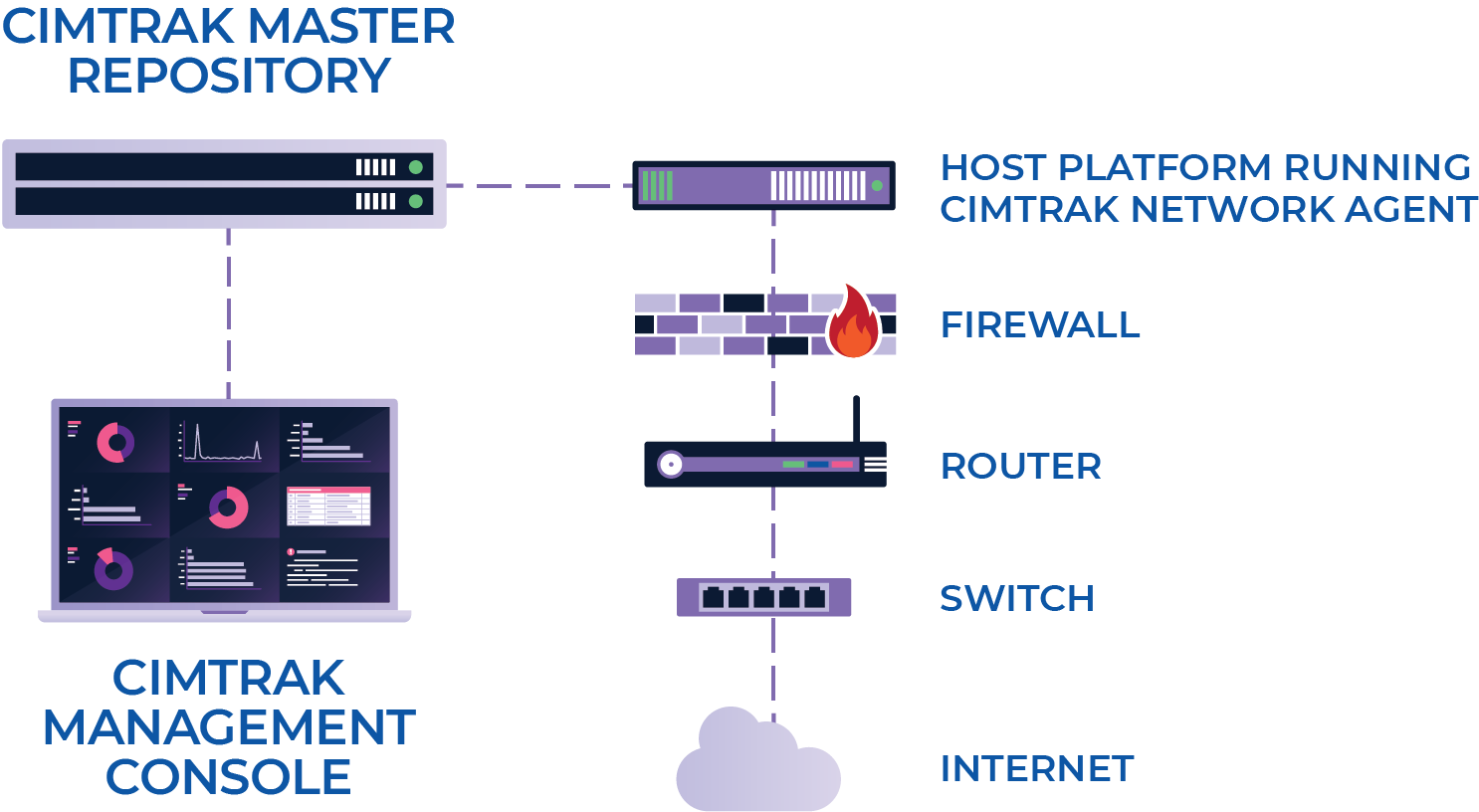 Network Devices | Cimcor